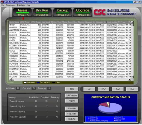 Easi Solutions Dls Development