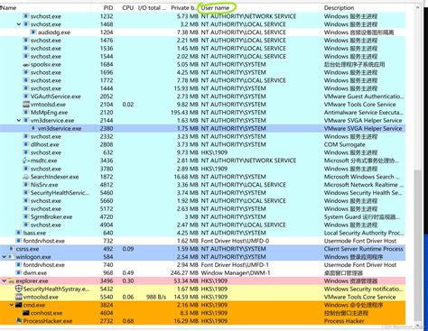 通过进程id获取用户名 获取进程的用户名 csdn博客