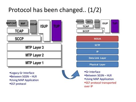 Introduction To Mobile Core Network