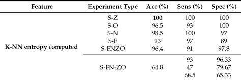 table 3 from tunable q wavelet transform based multiscale entropy