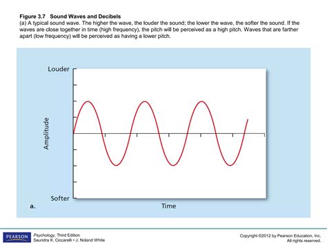 Psyc1101 Chapter 3 Powerpoint Ppt