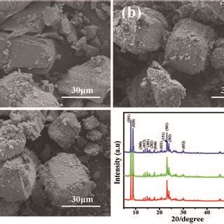 SEM Images Of Products Prepared With NaOH SiO Mass Ratios Of A Download Scientific Diagram