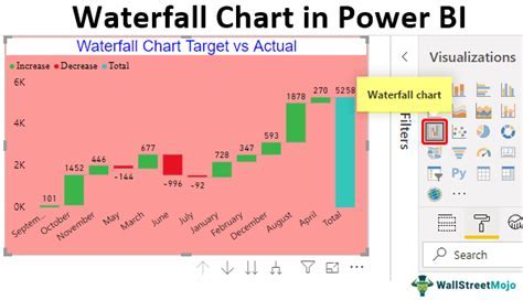 Simple Waterfall Chart Power Bi