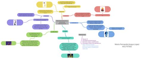 Neurotransmisores Y Emociones Intensamente Dopamina En La Película De