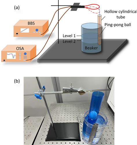 A Diagram Of Liquid Level Sensing Experimental Device B Physical