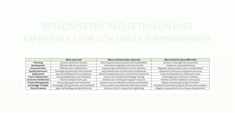 Retrospective Reflecting On Past Experiences For Continuous Improvement