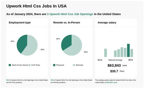 53k 82k Upwork Html Css Jobs NOW HIRING Aug 2024