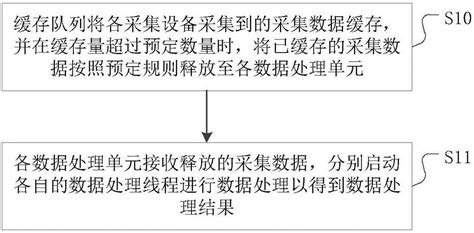 一种数据处理方法装置及系统与流程