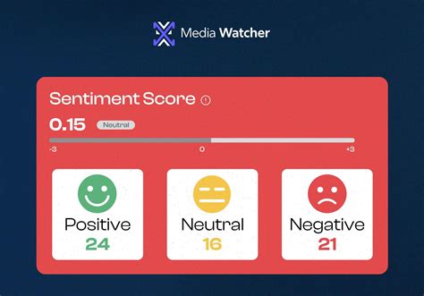 What Is Sentiment Score And How Can It Help You Choose The Right Ai Model