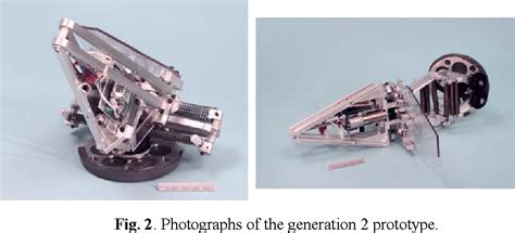 Figure 2 From Robustness Concepts For Hopping Robots Semantic Scholar