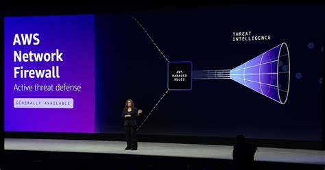 アップデート Aws Network Firewall でファイアウォールモニタリングダッシュボードが利用できるようになりました Developersio