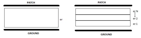 Patch Antenna Basic Concepts Bhanuchander Udhayakumar Data Science Deep Learning Senior