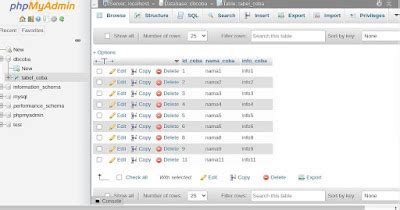 Cara Reset Auto Increment Database MySQL MariaDB Di PhpMyAdmin Perfectminor