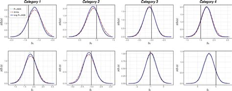 Figure 6 From The Integrated Nested Laplace Approximation For Fitting Models With Multivariate