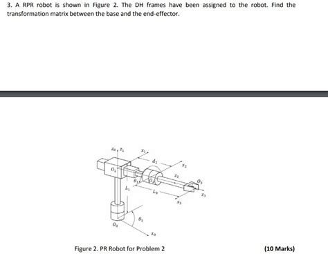 Solved A RPR Robot Is Shown In Figure The DH Frames Chegg