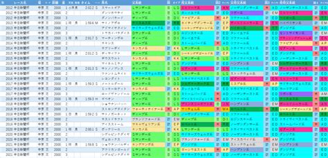 2022中日新聞杯（gⅢ）予想 犬でもできる競馬血統予想