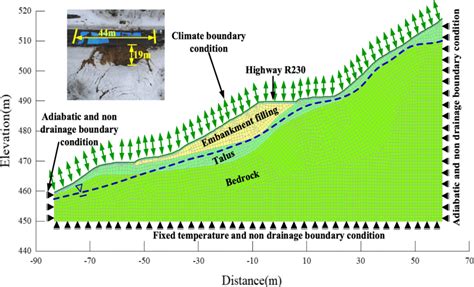 2d Numerical Highway Slope Model At Nakayama Pass Download Scientific Diagram