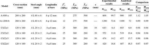 Details Of Selected Columns And Obtained Results Download Table