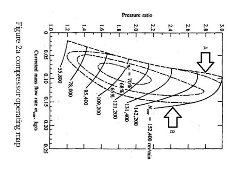 Solved 2 A In Figure 2a Compressor Operating Map Is Chegg Com