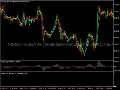 New Mt4 Indicators Mq4 Or Ex4 ⋆ Page 54 Of 95 ⋆ Best Metatrader