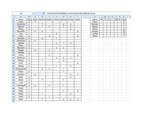 Spreadsheet Countif Based On Three Conditions Using Offset And Match