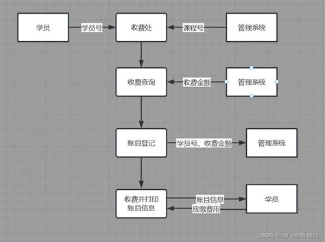画出入学管理系统的顶层图和1层图 请用结构化方法画出入学管理系统顶层图 CSDN博客