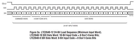 Dac What SPI Mode Does The LTC Use Electrical Engineering Stack Exchange