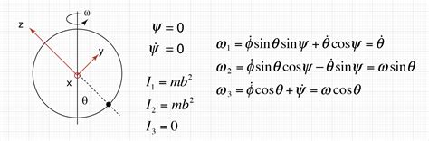 Euler Equations Galileo Unbound
