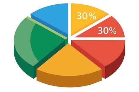 Um Gráfico De Torta Com A Porcentagem Da Percentagem Da Porcentagem Da