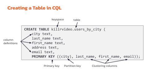 4 Common Questions We Hear About Apache Cassandra The New Stack
