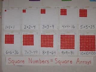 Best Images About Square Numbers On Pinterest Hip Hop Divisibility Rules And Graphic