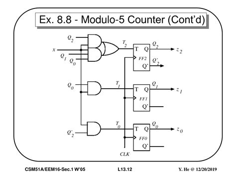 PPT Sequential Systems Design Logic Basics And Analysis PowerPoint Presentation ID 9225033