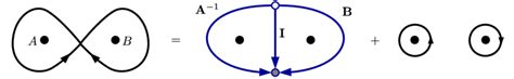Applying The Skein Relation To A Self Intersecting Loop Going Around