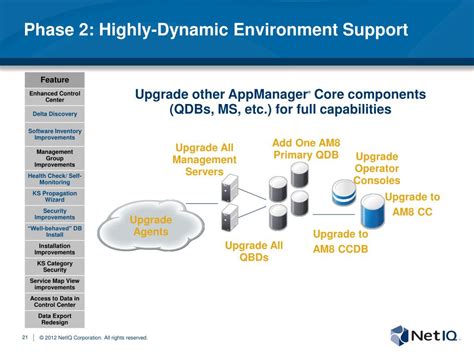 Ppt Introducing Netiq Appmanager 8 Powerpoint Presentation Free Download Id 1648235