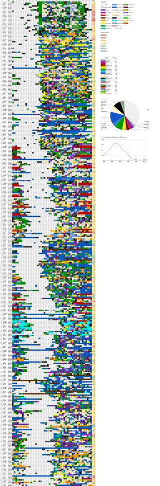 [oc] last year i posted my spreadsheet tracking what i do every half