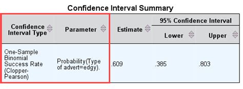 Binomial Test In Spss Statistics Procedure Output And Interpretation