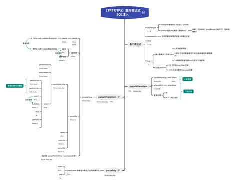 Securitylistotheroathinkphpmd At Main · Ax1sxsecuritylist · Github