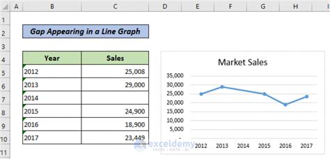 Line Graph In Excel Not Working Examples With Solutions