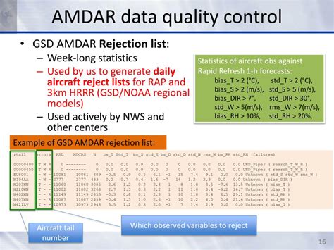 Ppt Amdar Aircraft And Radar Data Assimilation Powerpoint