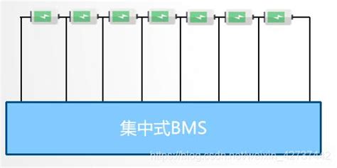 动力电池bms详细讲解 Csdn博客