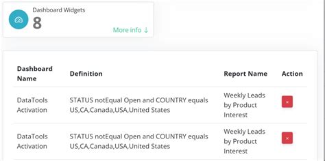 Metrics Analyst For Salesforce Getting Started