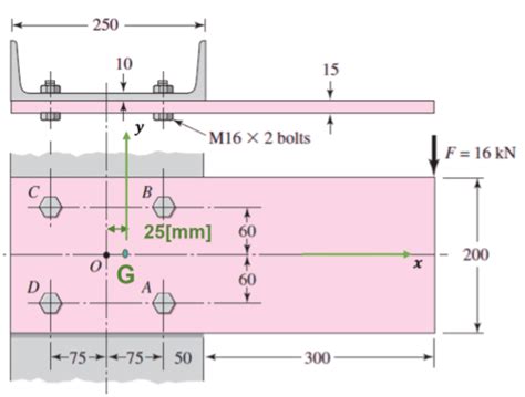 Finding Shear Forces On Bolts Holding A Plate R Ansys