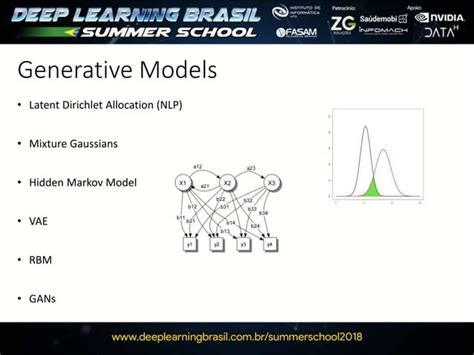 gans deep learning summer school ppt