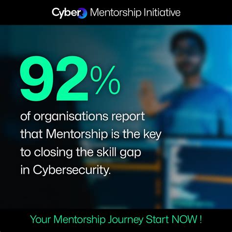 Cyberr® On Linkedin Cybersecurity Mentorship Skillsgap