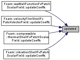 OpenFOAM API Guide FvPatchField Class Template Reference