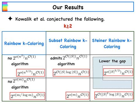 Fine Grained Complexity Of Rainbow Coloring And Its Variants