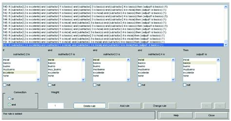 Fuzzy Rules System Extract Source Own Elaboration Through The MatLab Download Scientific