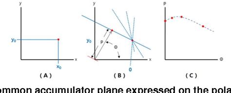 boundary tracing semantic scholar