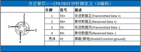如何使用festo Cpx Fb33 北岛夜话