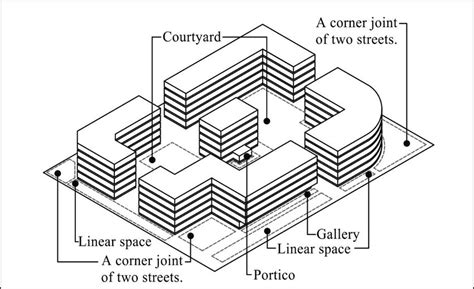 The Main Types Of Spatial Elements Of An Architectural Parterre